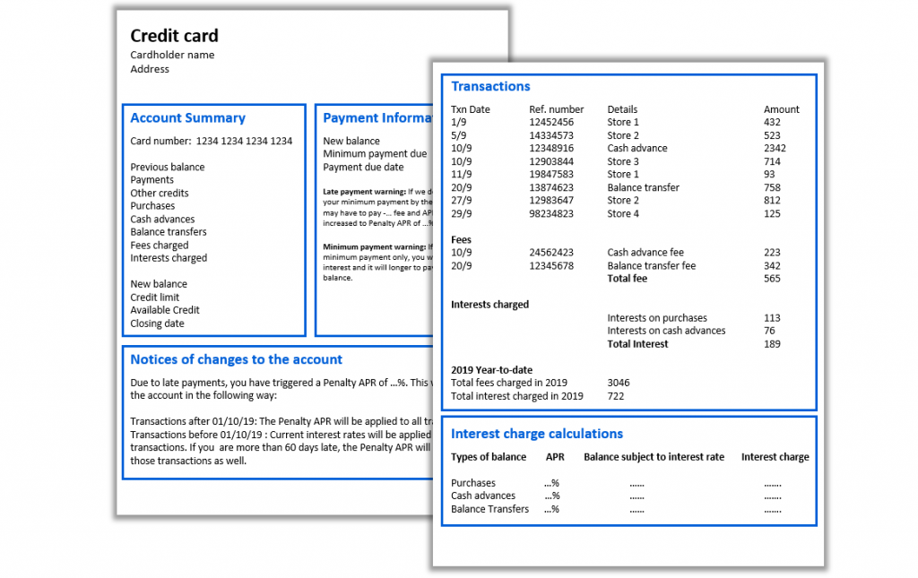 How to Analyse a Credit Card Statement Effectively