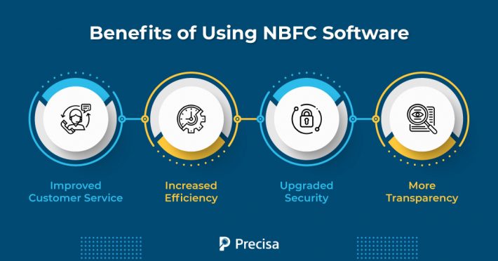 Streamline Lending Operations with NBFC Software