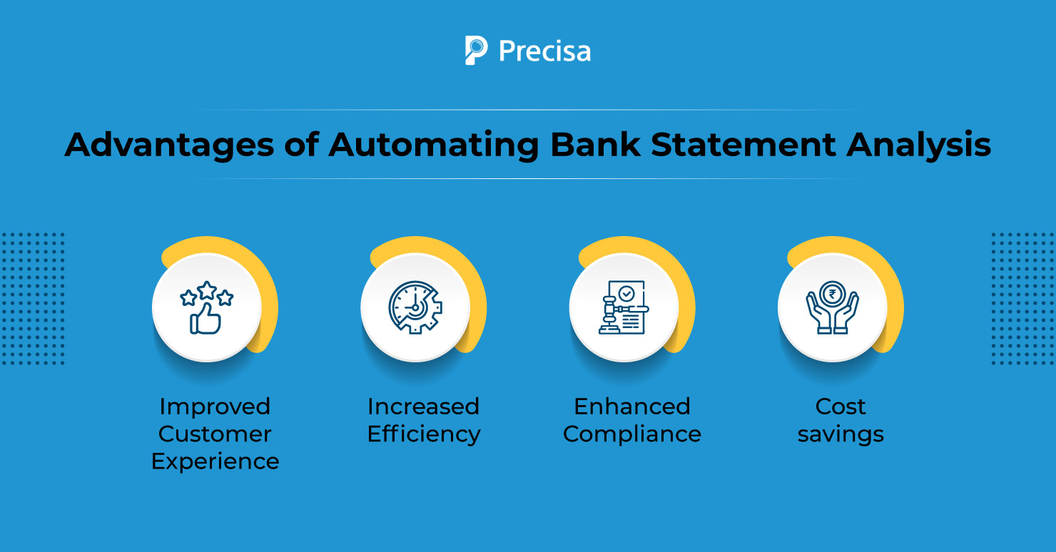 Improving Loan Processing Times and Accuracy with Automated Bank ...