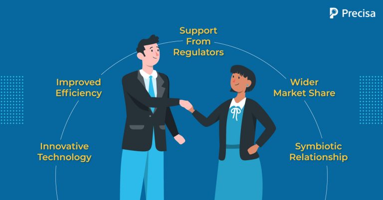 Future Outlook: The Evolving Relationship Between Fintech and Banks ...