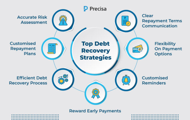 Innovative Debt Recovery Strategies - Precisa Innovative Debt Recovery Strategies - Precisa