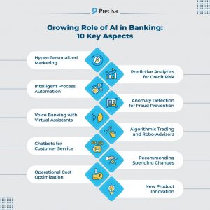 AI in Banking: From Chatbots to Robo-Advisors & More