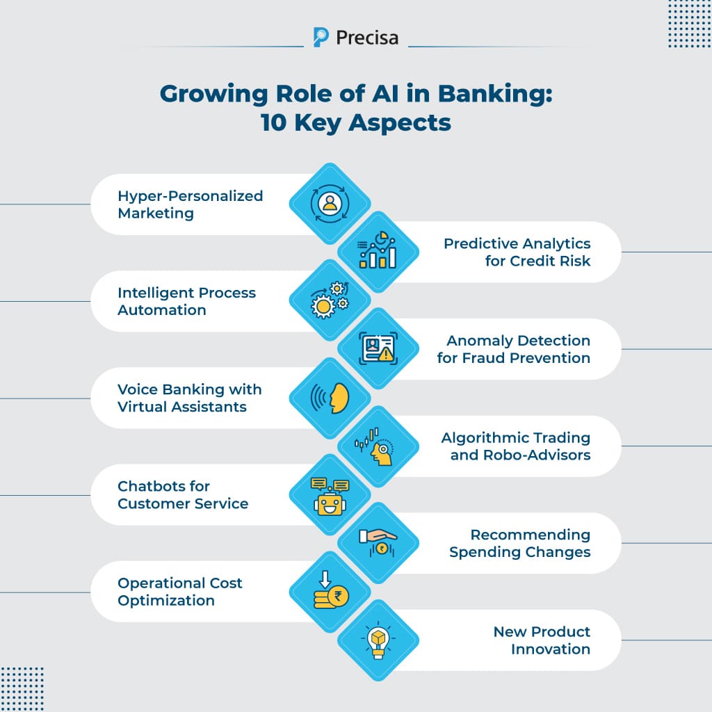 AI in Banking: Chatbots, Robo-Advisors, and Beyond - Precisa