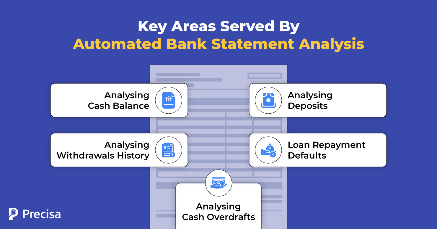 Bank Statement Analysis in Managing Lending Risks - Precisa